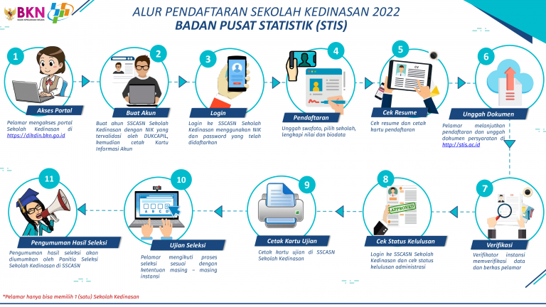 Mengenal POLSTAT STIS – Afterschool