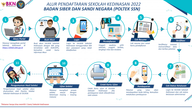 Mengenal POLTEK SSN – Afterschool
