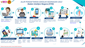 Mengenal STIN – Afterschool